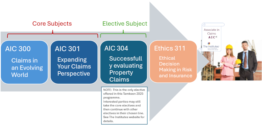 Associate in Claimis (AIC ™) | RISC Institute